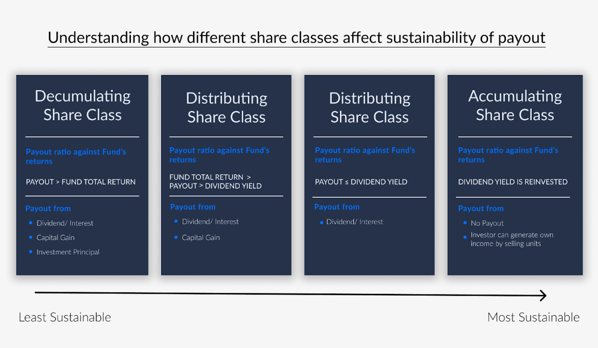 Choosing Best-In-Class income funds for Hong Kong investors | Endowus HK