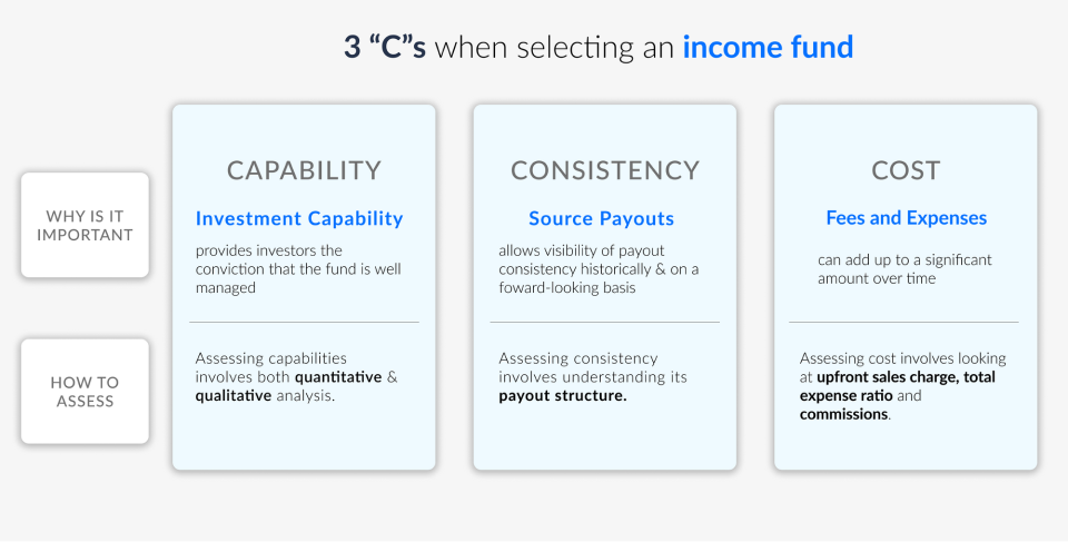 Choosing Best-In-Class income funds for Hong Kong investors | Endowus HK
