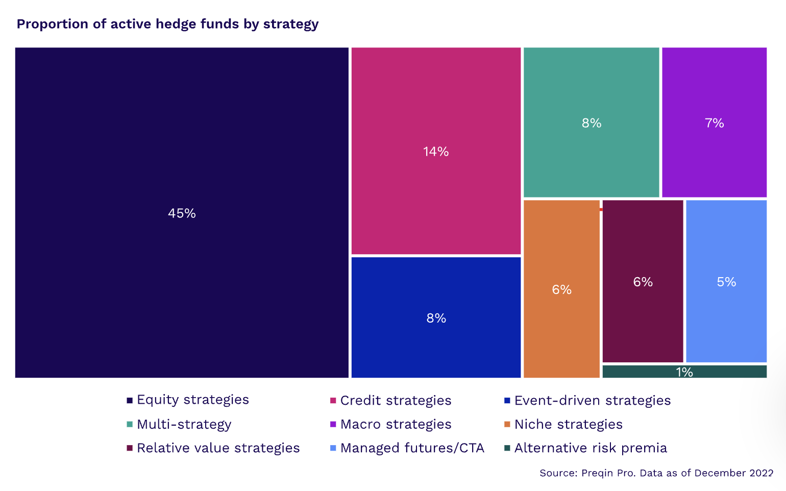 Understanding hedge funds and their strategies | Endowus HK