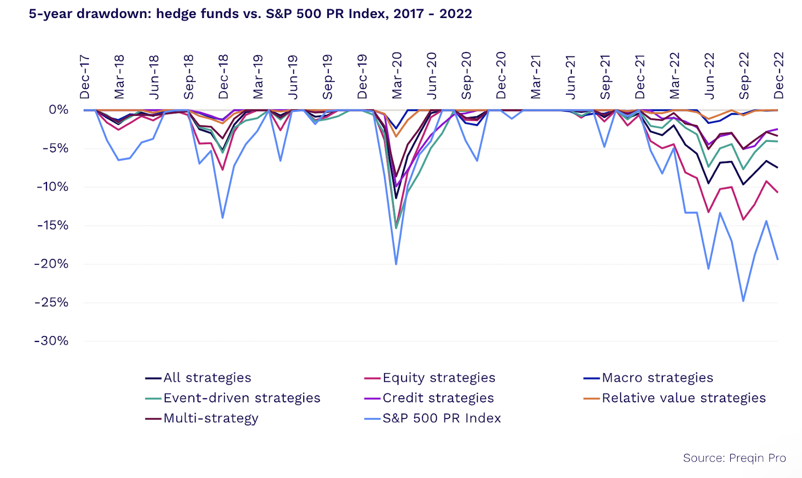 Understanding hedge funds and their strategies | Endowus HK