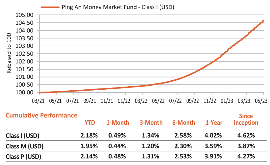 Money market funds vs time deposits | Endowus HK