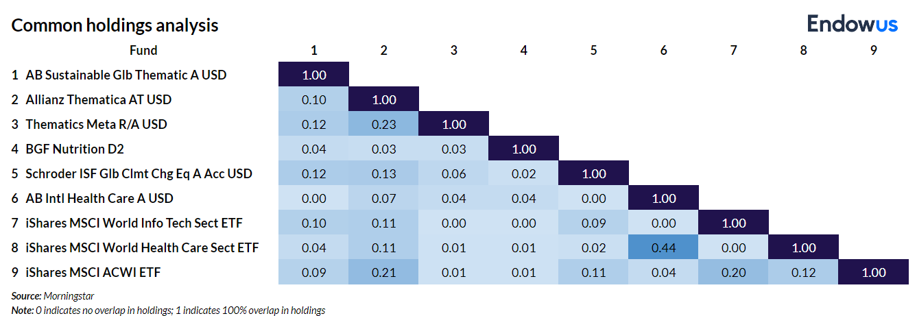 Introducing the Future Trends model portfolio: invest in the biggest ...