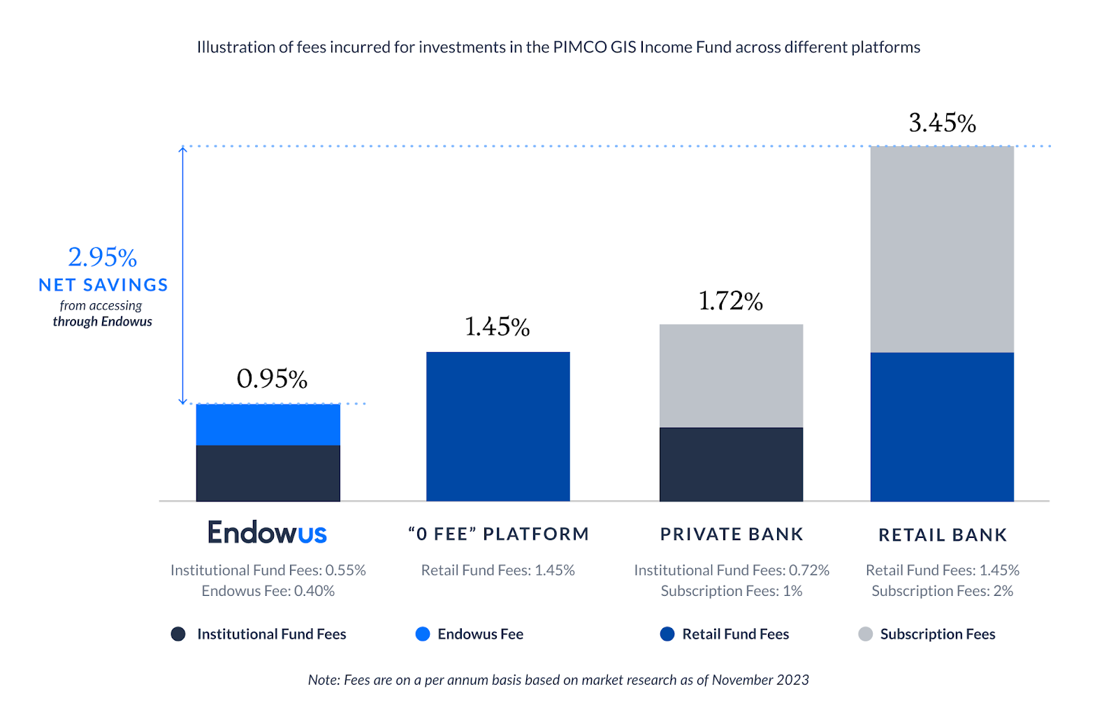 Mutual fund investing 101: What are share classes? | Endowus HK