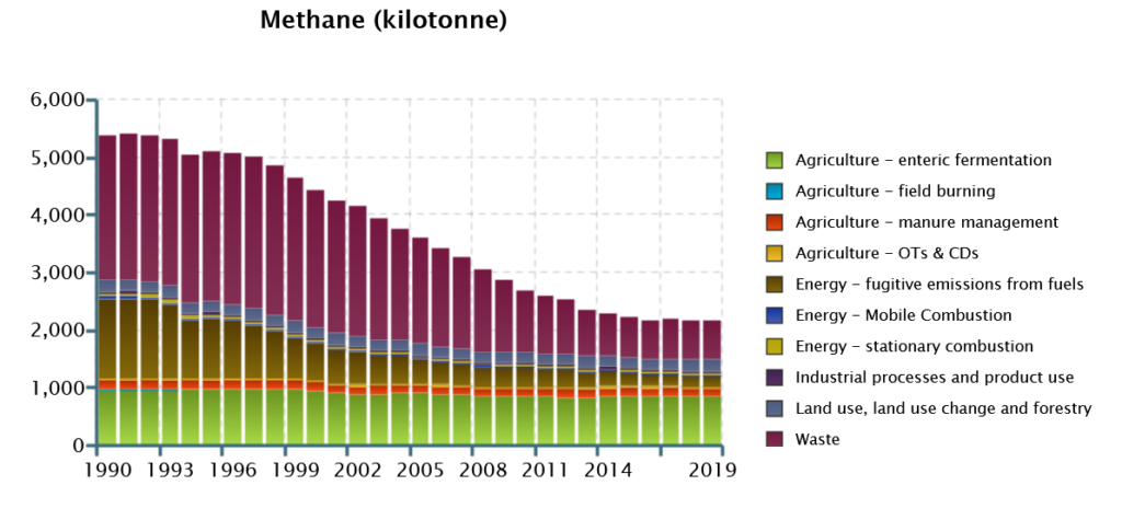 The Global Methane Pledge & the Cow in the Room at COP26
