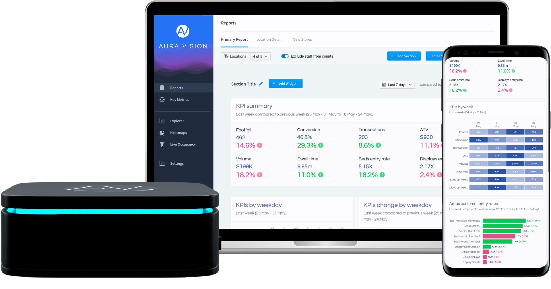 How Aura Vision Technology works