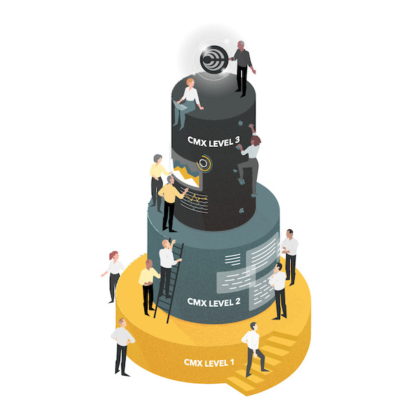 #1 Commerce Certification for Ecommerce Professionals