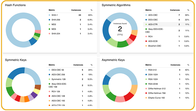 Security Suite: Discover | SandboxAQ