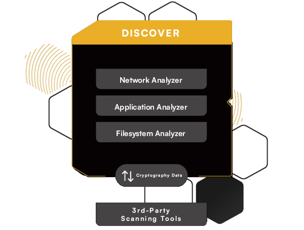 Security Suite: Discover | SandboxAQ