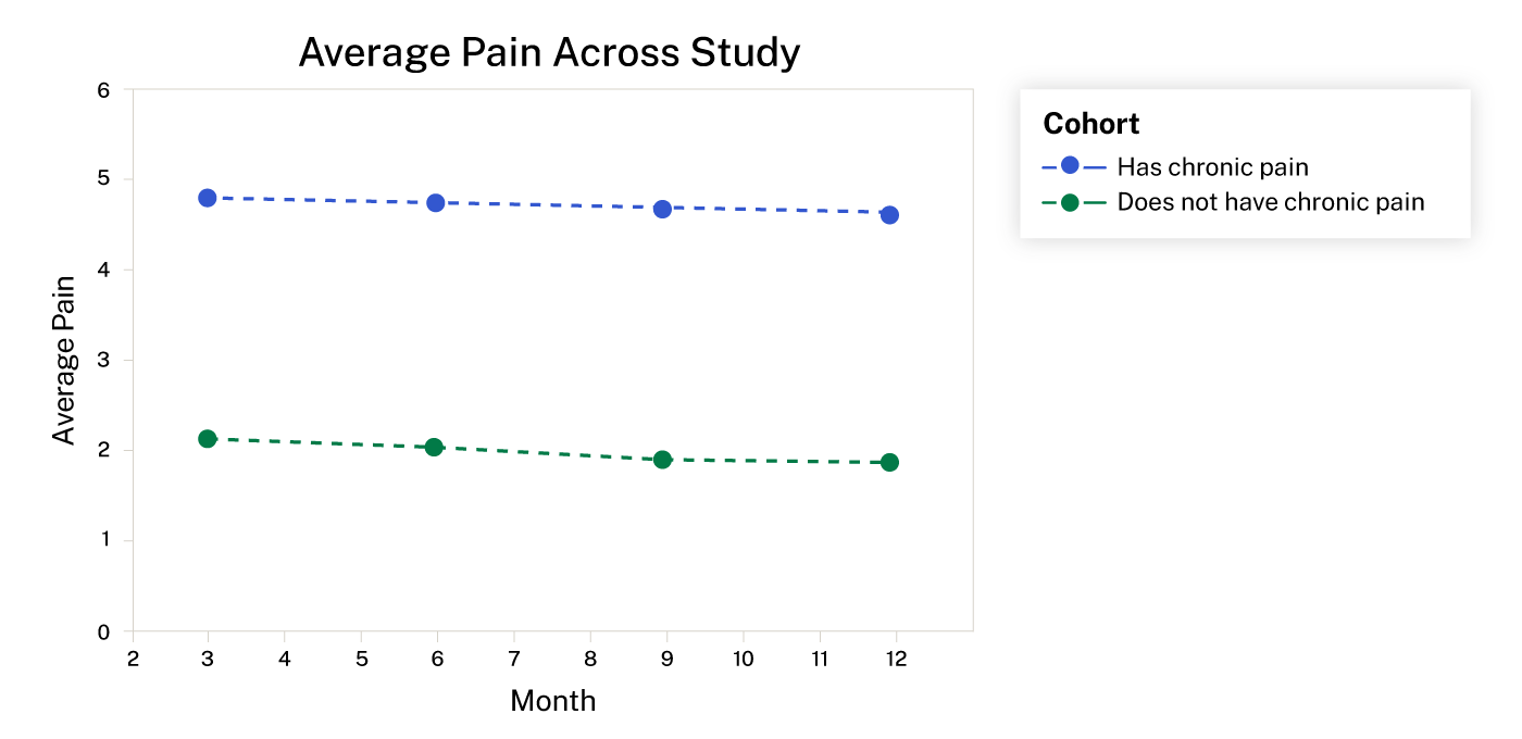 Can Pain Really Affect Your Mood?