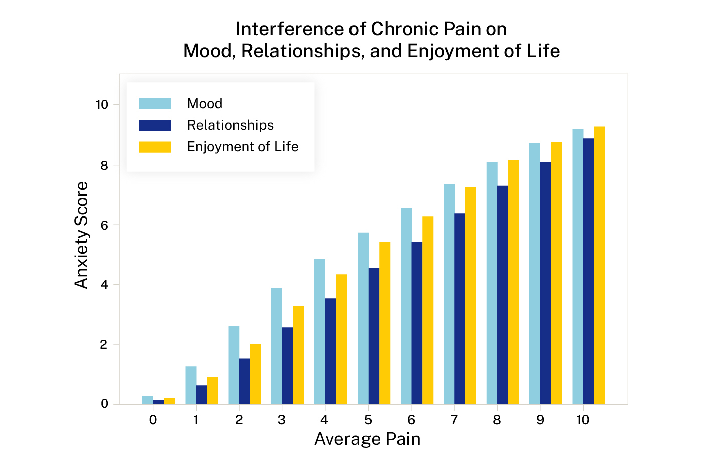 Can Pain Really Affect Your Mood?