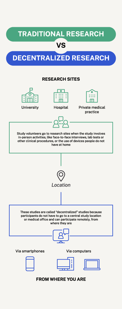 What is Health Research?