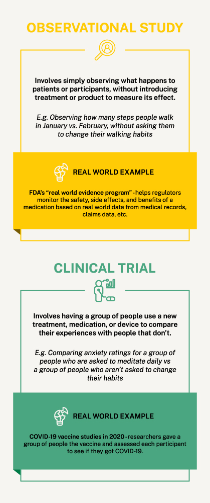 What is Health Research?