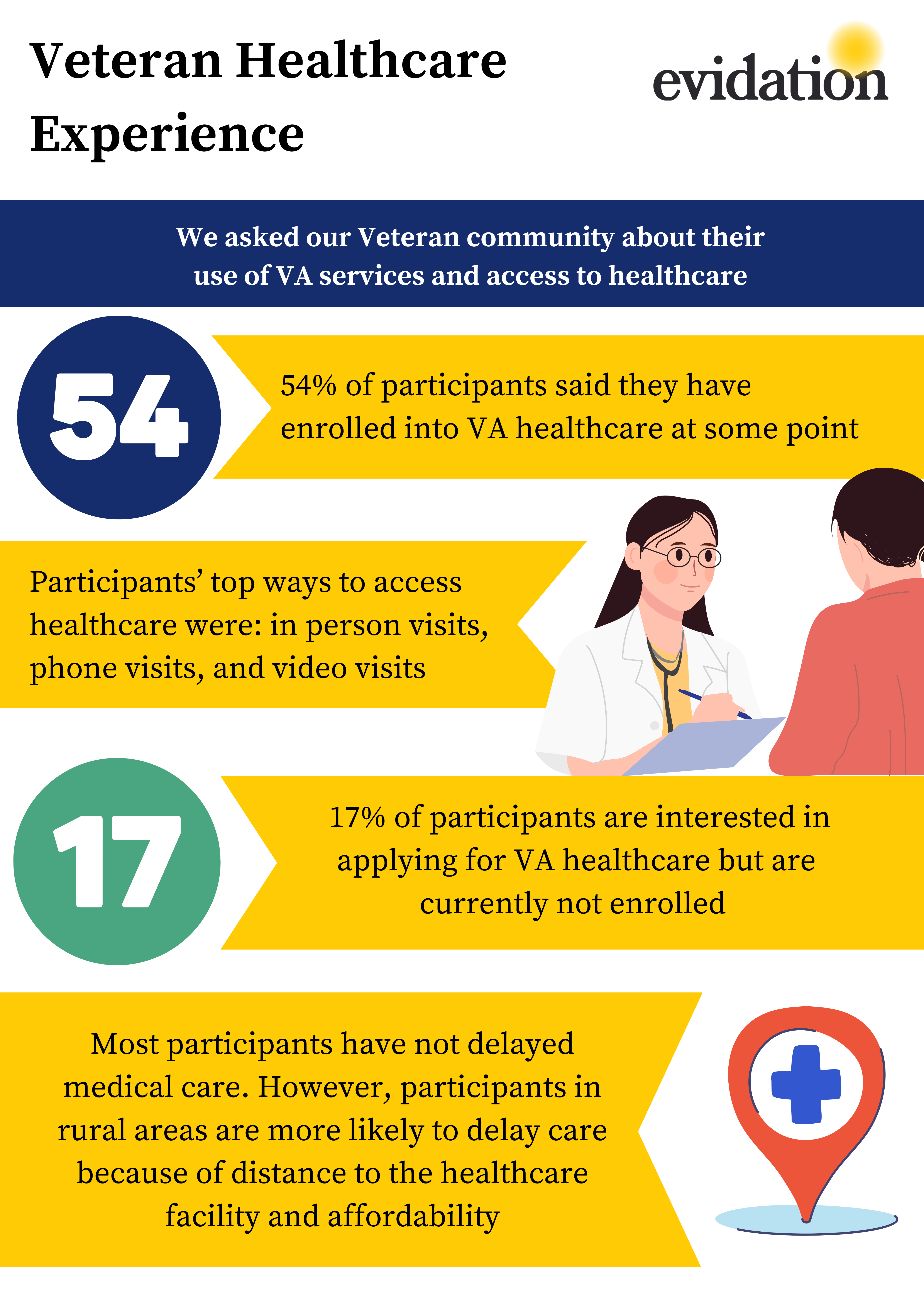 Healthcare Experience in the Veteran Community