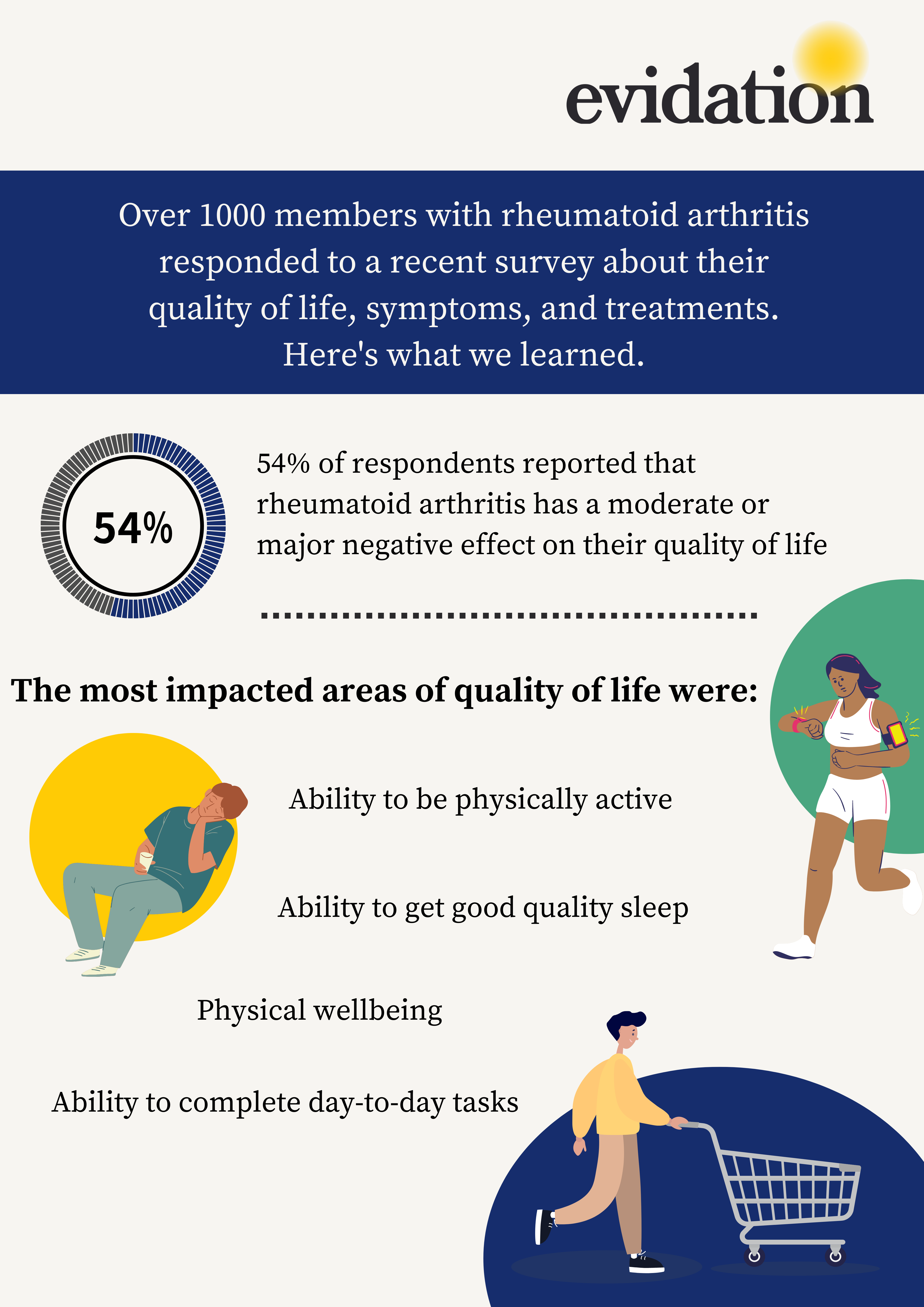 Rheumatoid Arthritis Community Insights 2