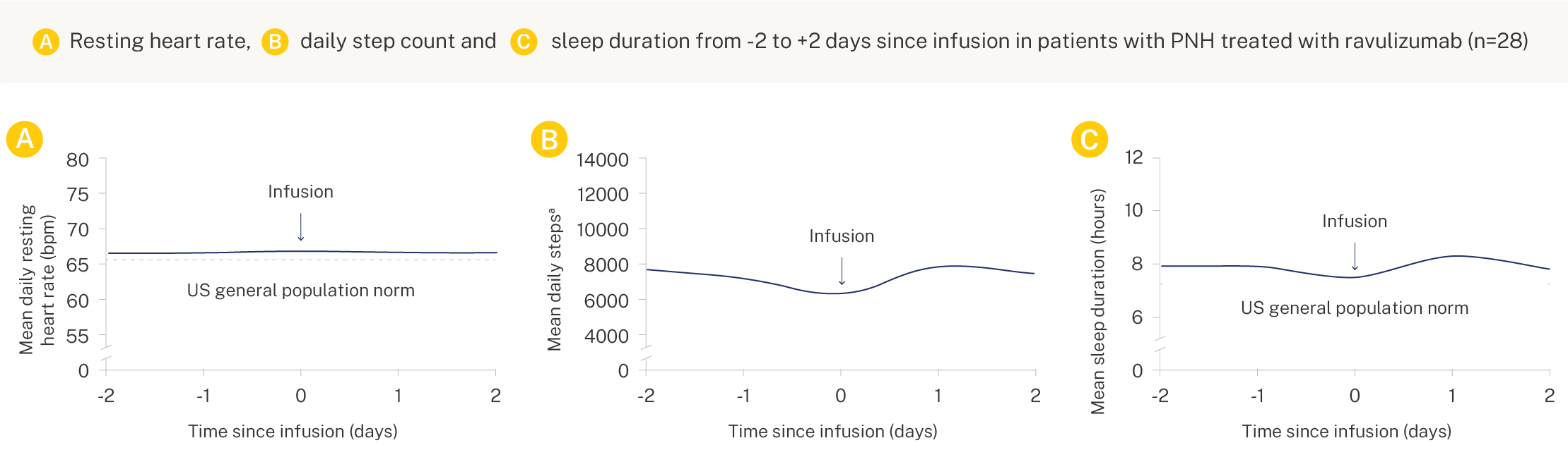Evidation Case Study | Uncovering the unseen in patients living with PNH