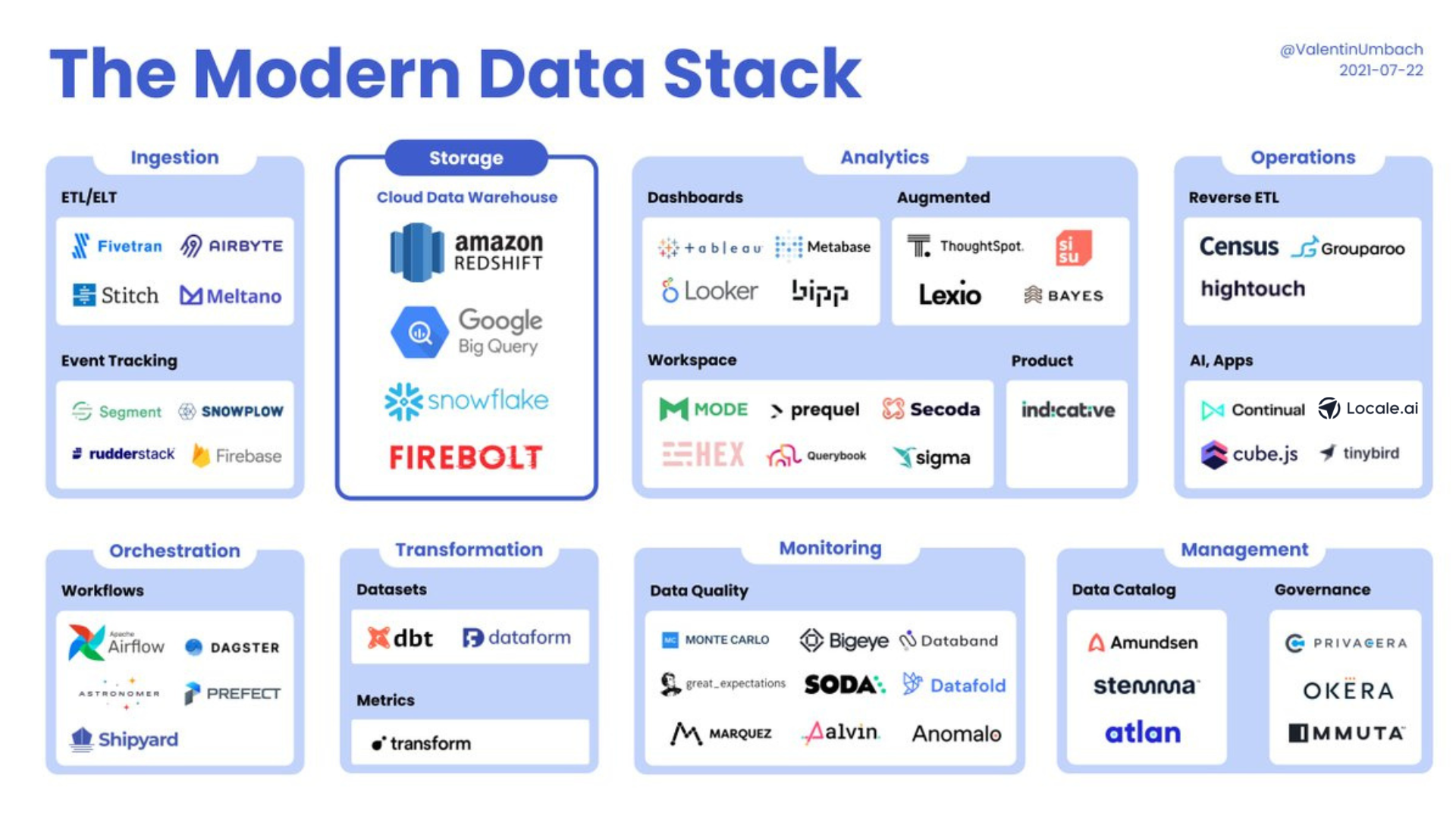 Locale Fills Gap in Activation Layer of Modern Data Stack - The Locale Blog