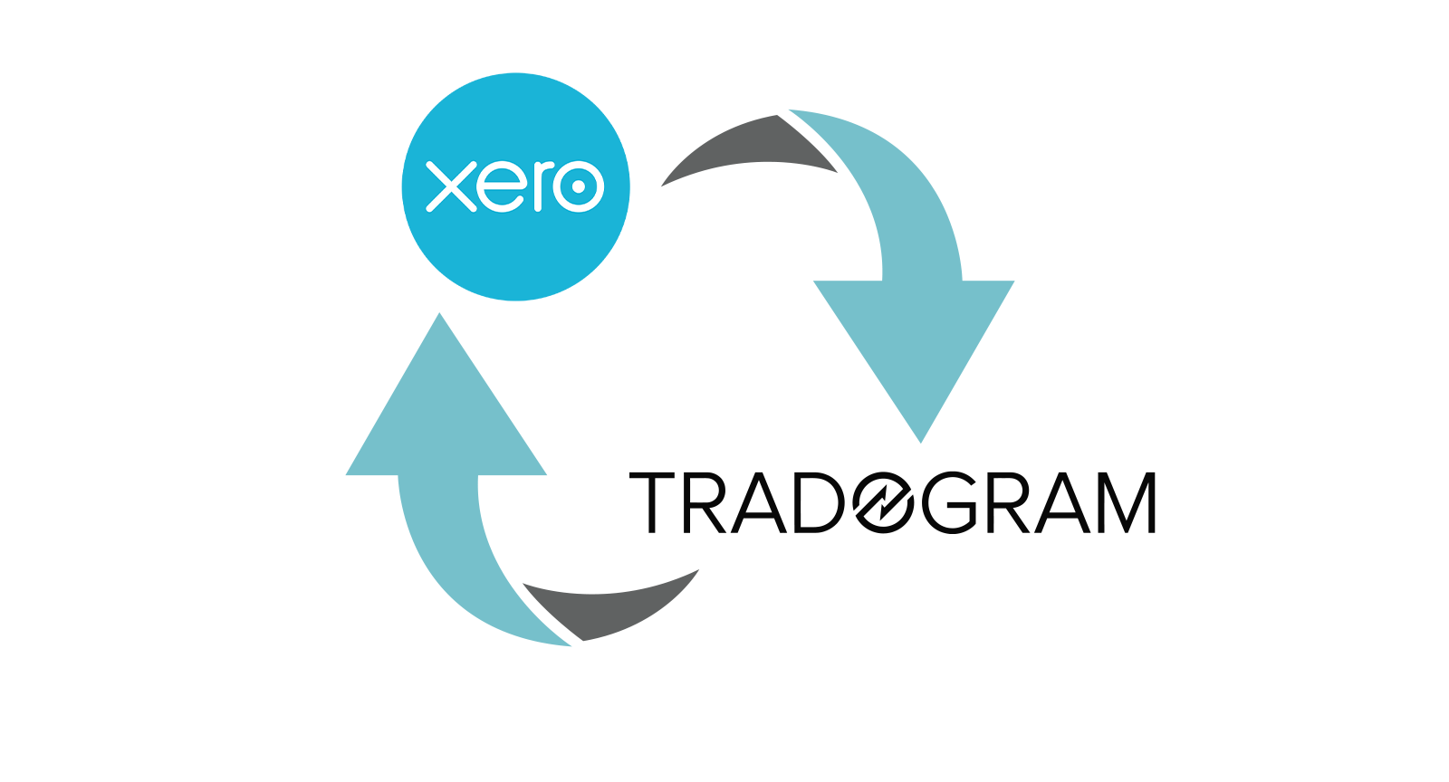 Tradogram Quickbooks Desktop Integration