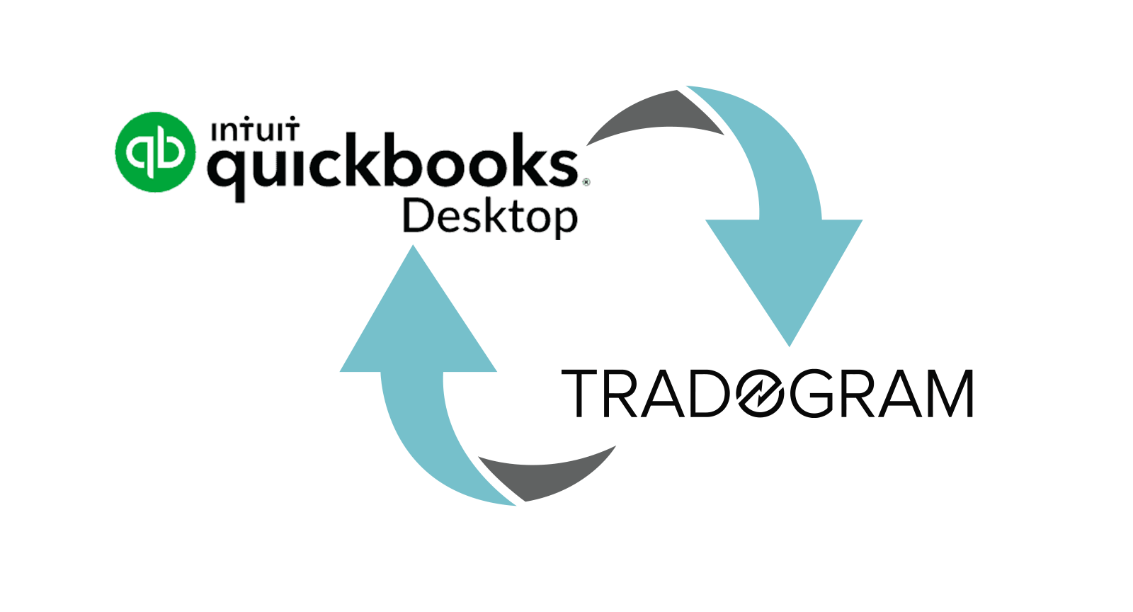 Tradogram Quickbooks Desktop Integration