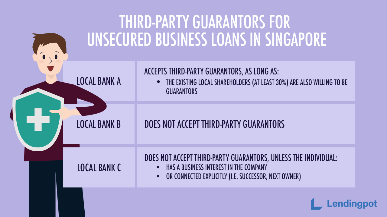 Third-Party Guarantors for Unsecured Business Loans in Singapore ...
