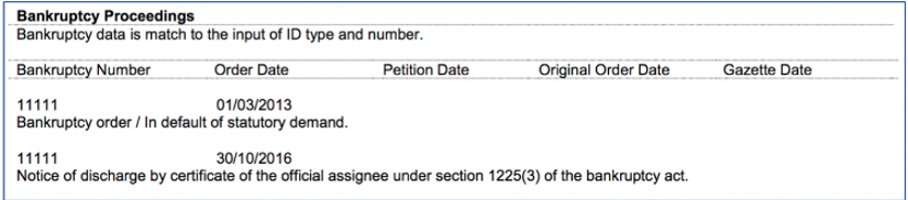 Understanding Your Credit Bureau Singapore (CBS) Report | Lendingpot