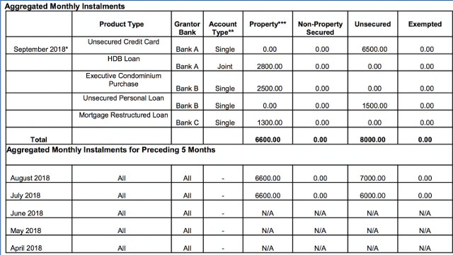 Understanding Your Credit Bureau Singapore (CBS) Report | Lendingpot