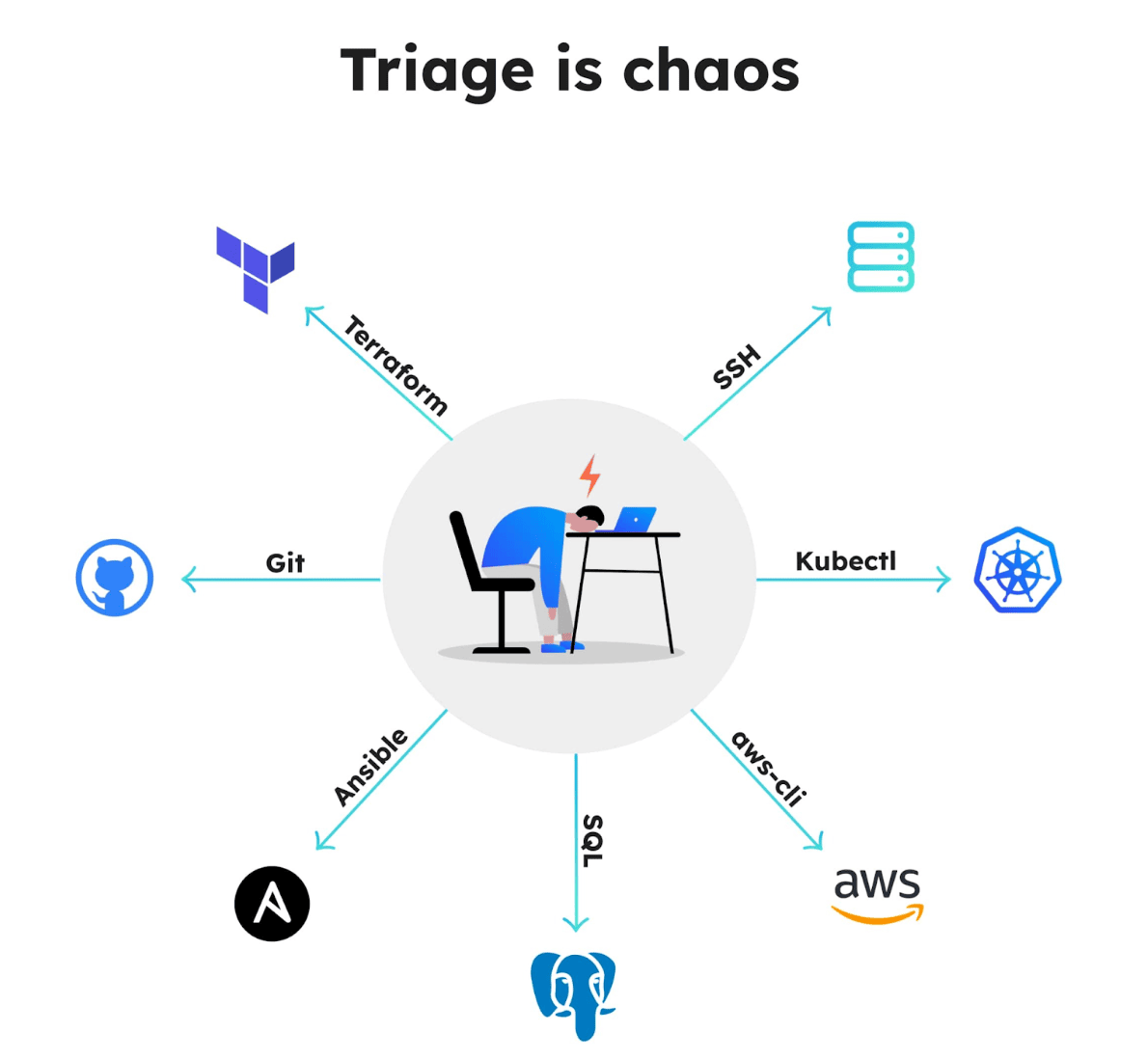 What You Should Know About Production Readiness: A Guide