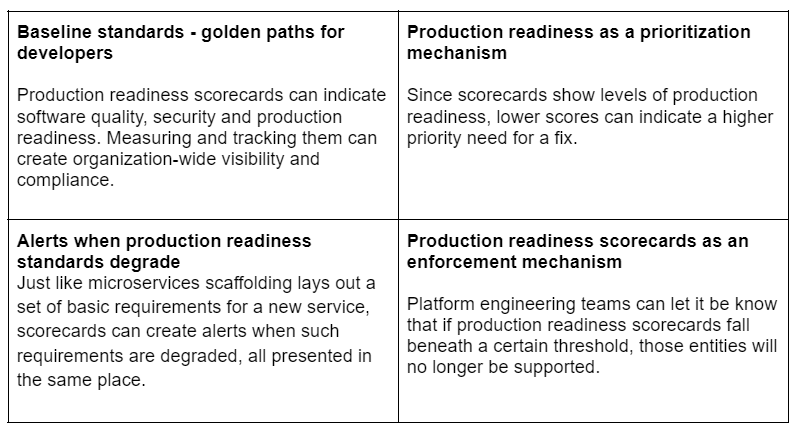 What You Should Know About Production Readiness: A Guide