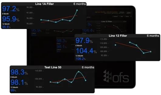 Food Manufacturing | Software for Efficient Operations