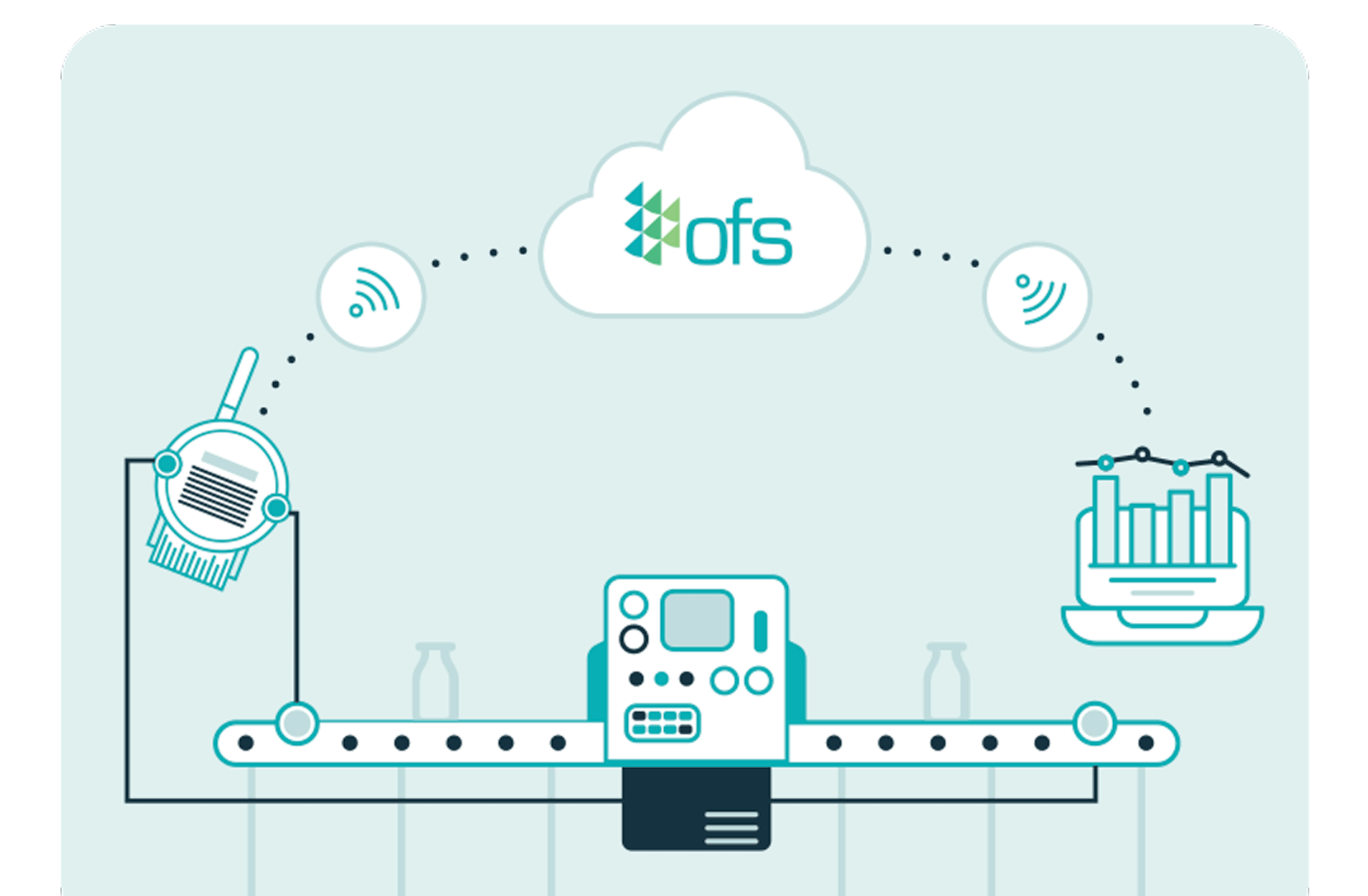 OFS Overview | Manufacturing Software Systems & Components