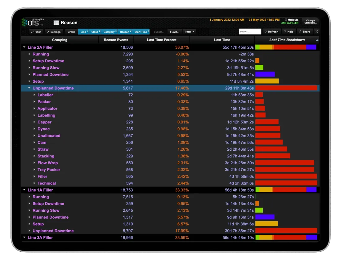OFS-X | Manufacturing Process Software & Machine Monitoring