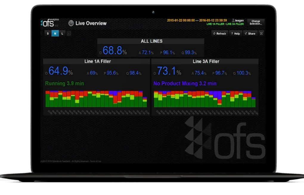 OFS | Powerful Manufacturing Efficiency Software