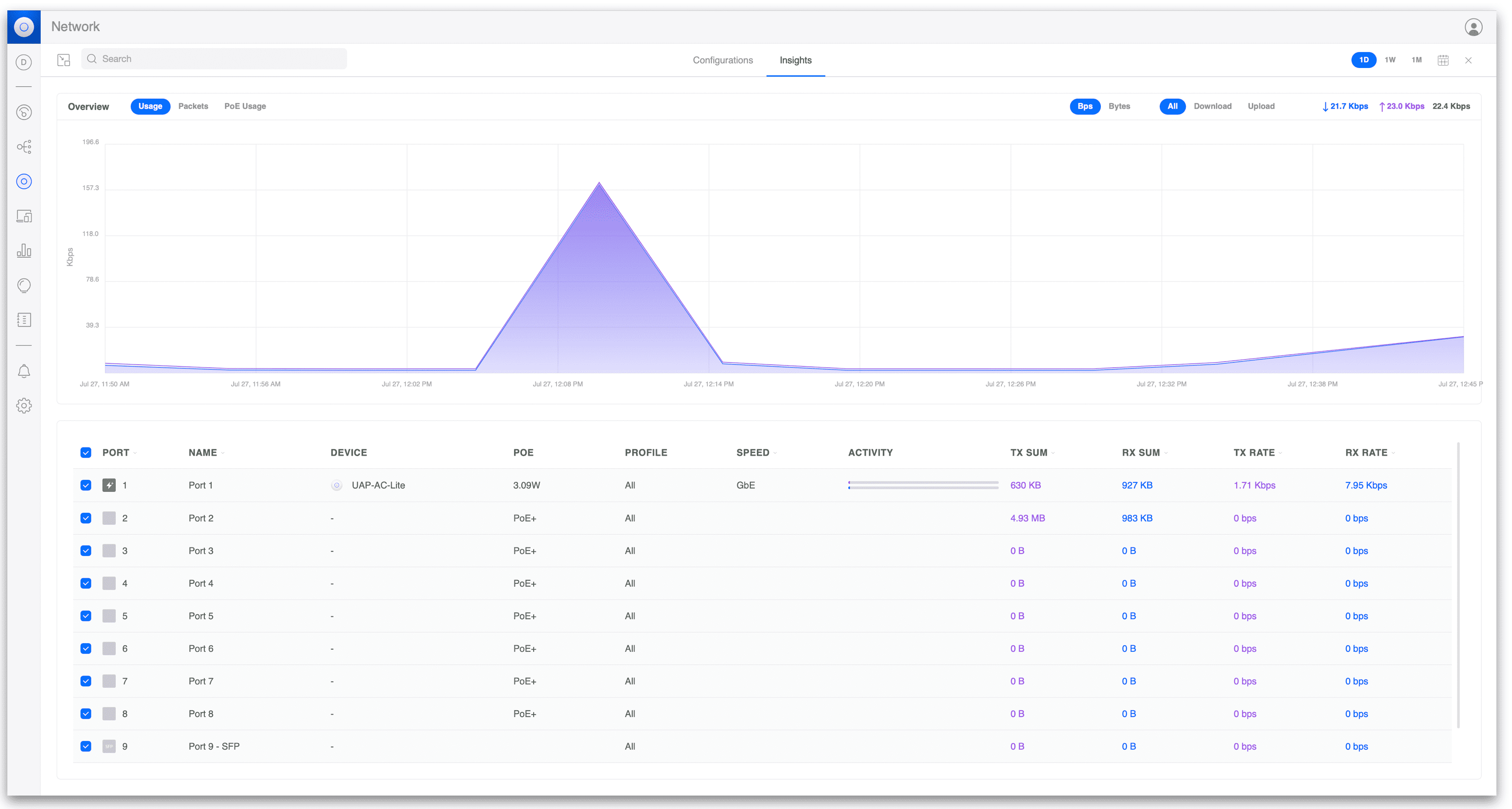 Ubiquiti releases UniFi 7.2.91 - Adds Local DNS for clients, OpenVPN ...