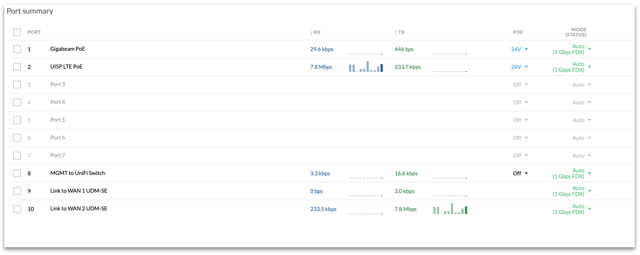 How I upgraded my internet connection using Ubiquiti hardware