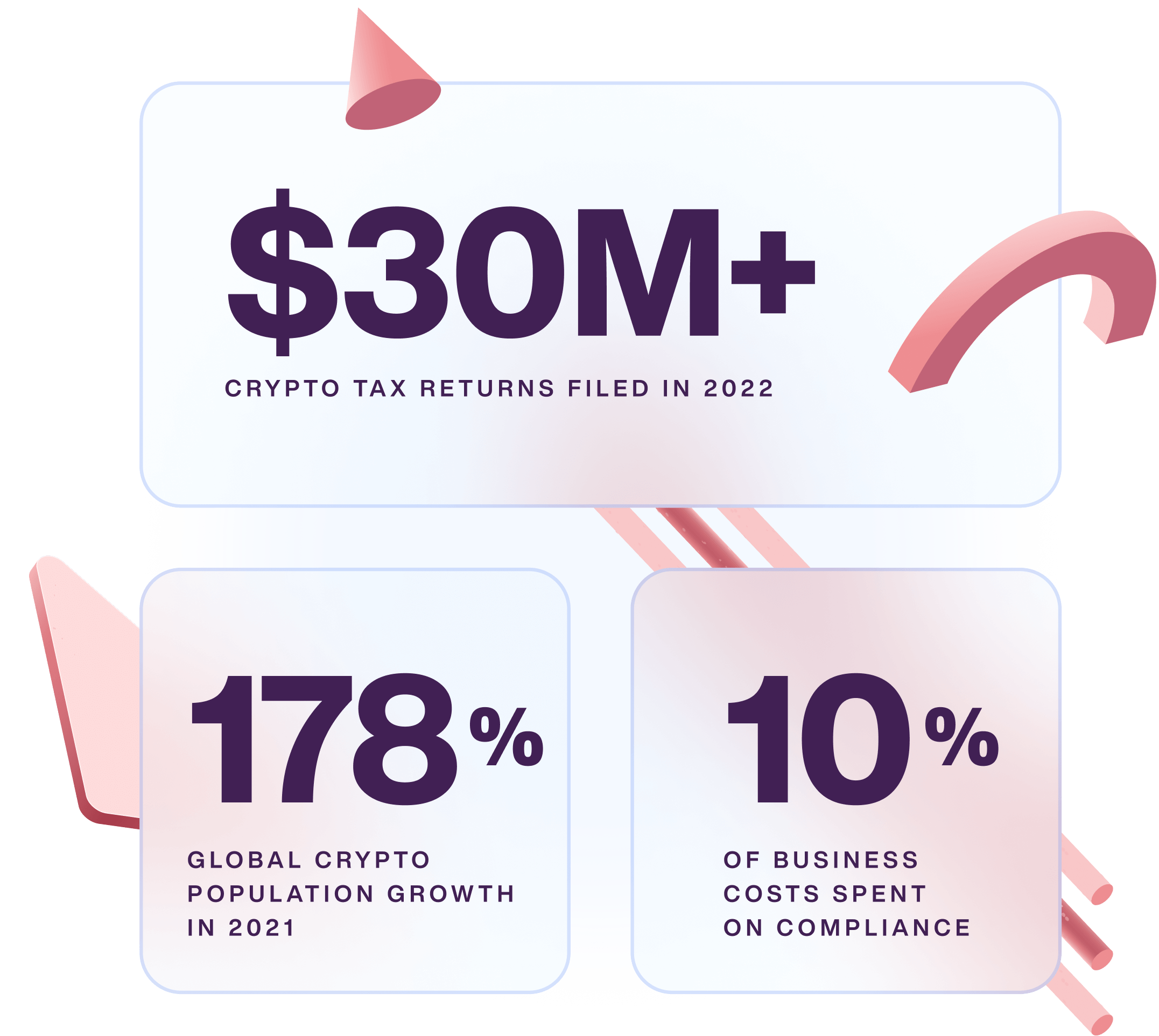Crypto tax automation · Blockmate use cases