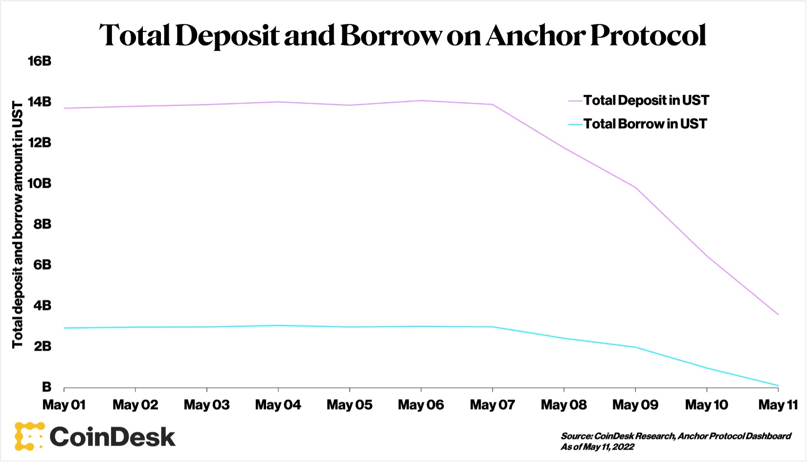 The Ultimate Stablecoin Handbook: Is stability possible for crypto ...