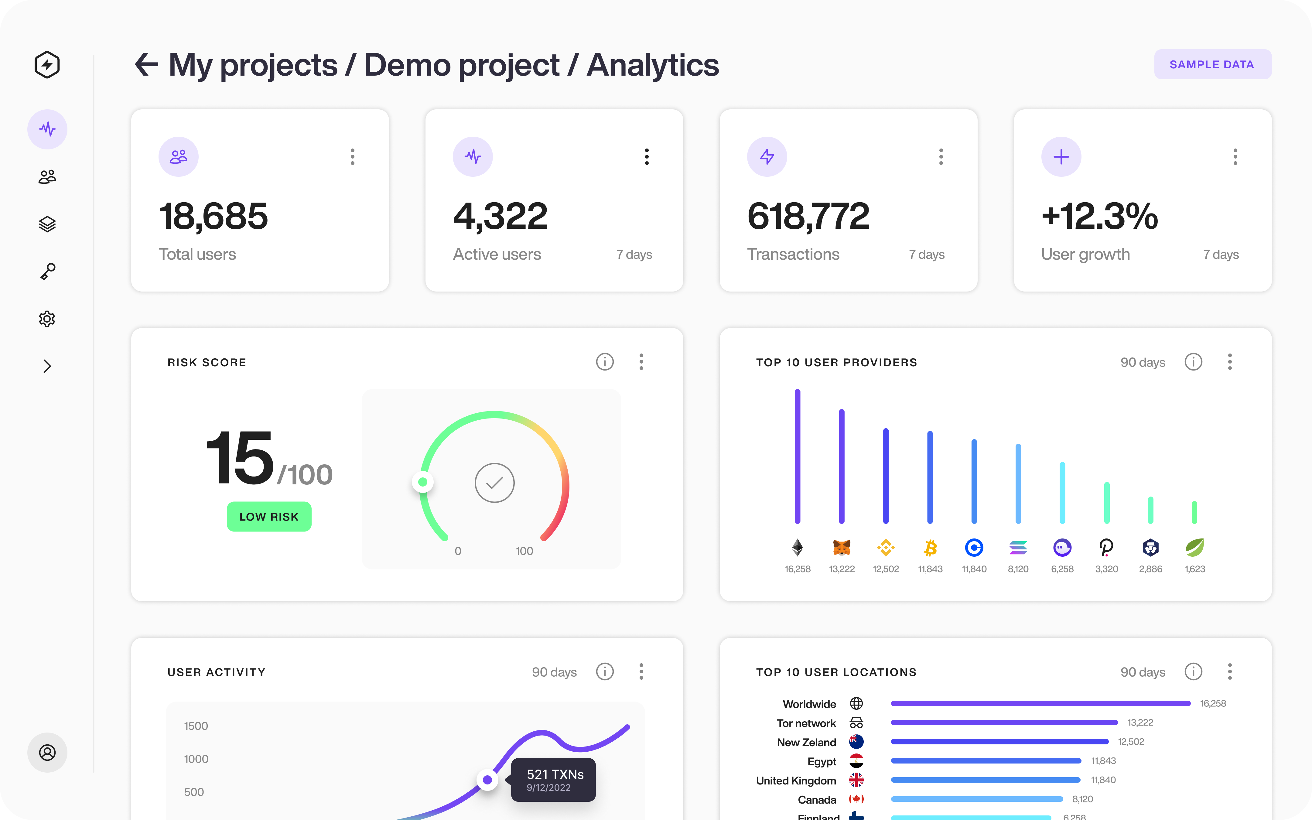 Get to know your Web3 community with insightful analytics · Blockmate blog