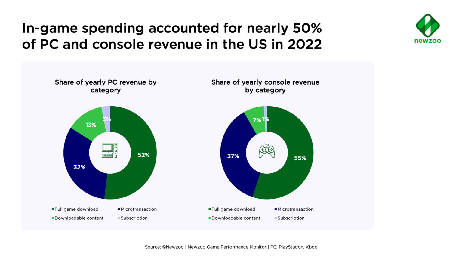 How to Monetize Your Web3 Game · Blockmate blog