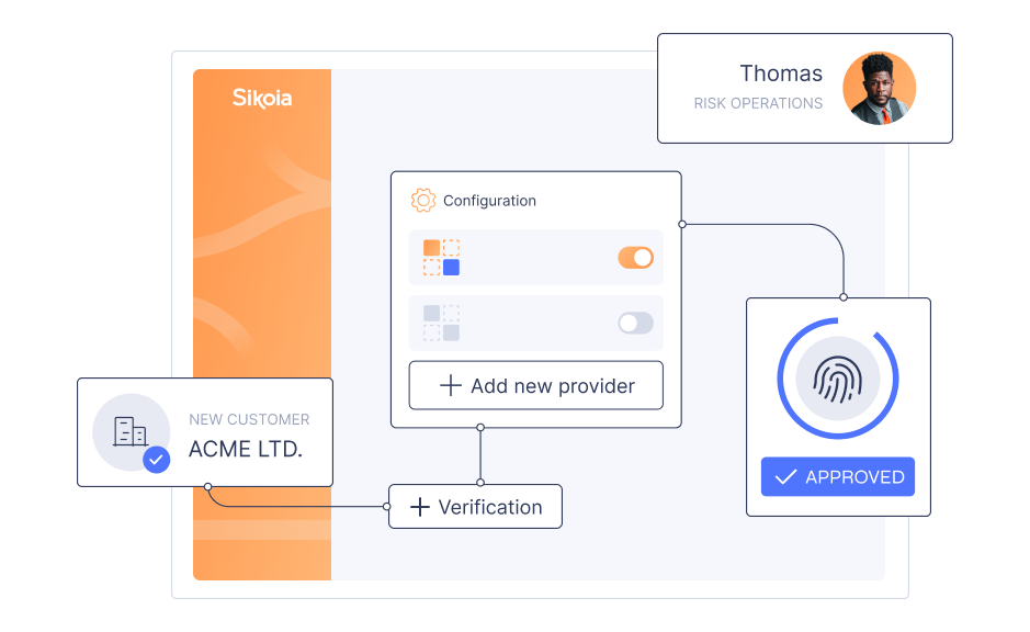 The Branx™: Branding Case Study for Sikoia