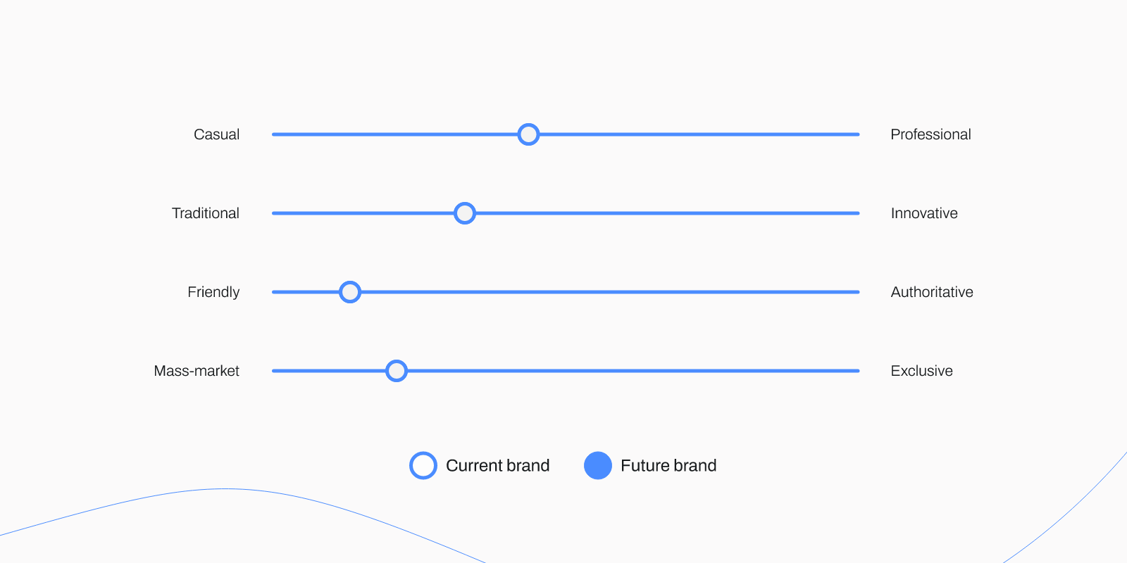 The perfect match: A guide to creating coherence between visual and ...
