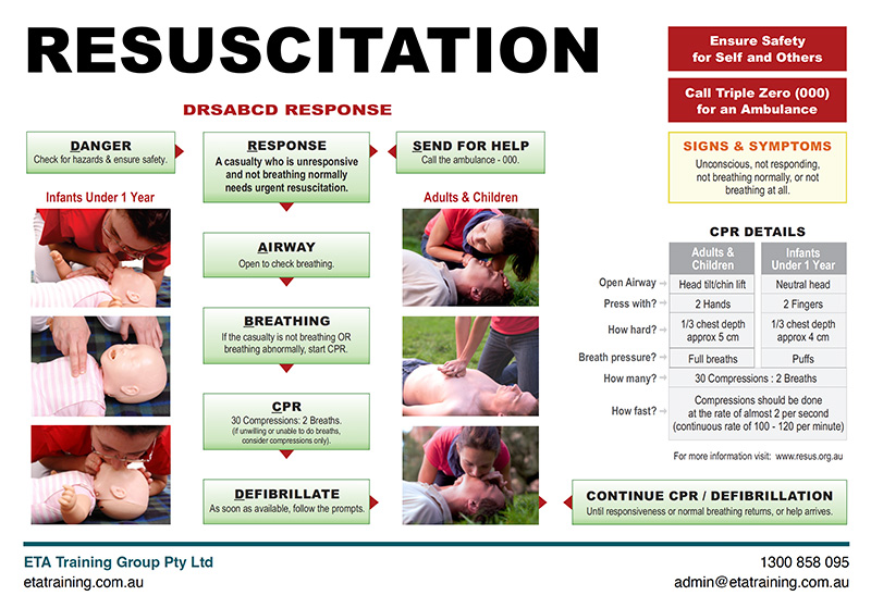 Course Resources | LVR, CPR, First Aid | ETA Training