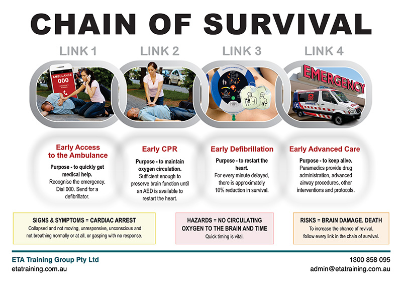 Course Resources | LVR, CPR, First Aid | ETA Training