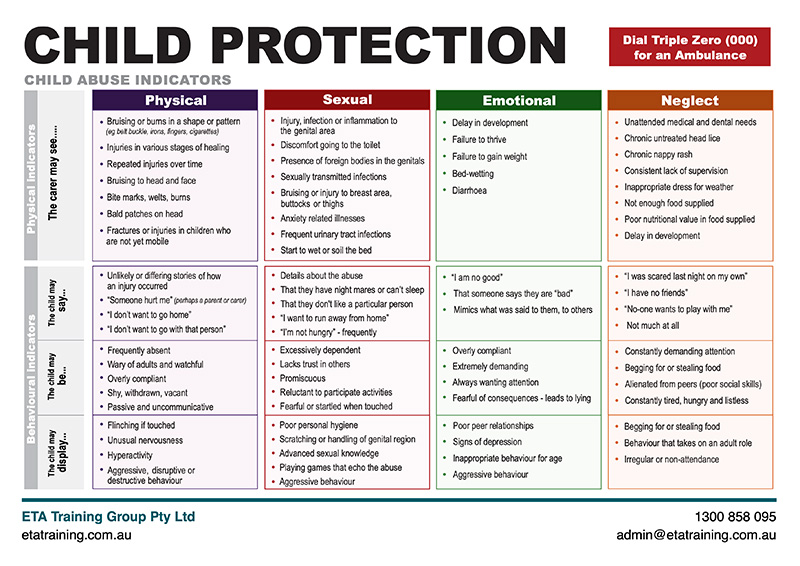 Course Resources | LVR, CPR, First Aid | ETA Training