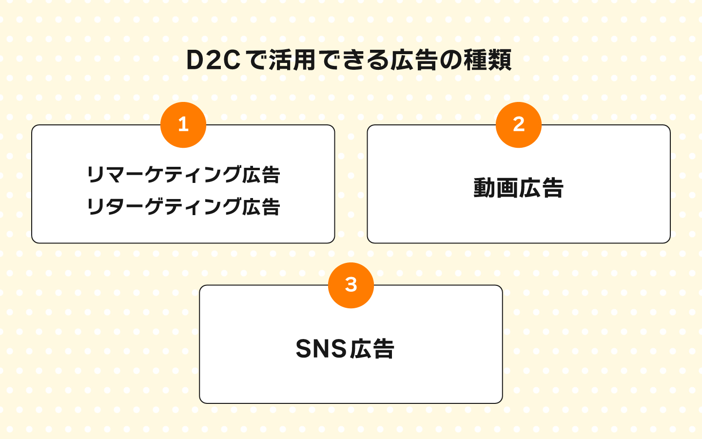 D2Cの広告とは？従来の広告との戦略の違いや効果的なSNS媒体などを解説 | ECのプロ