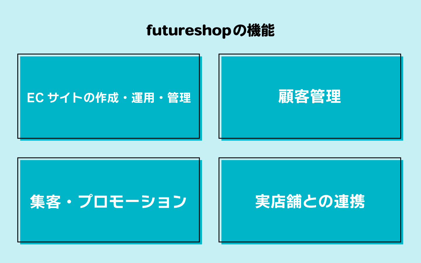 futureshopとは？機能や料金、メリット・デメリットを解説 | ECのプロ