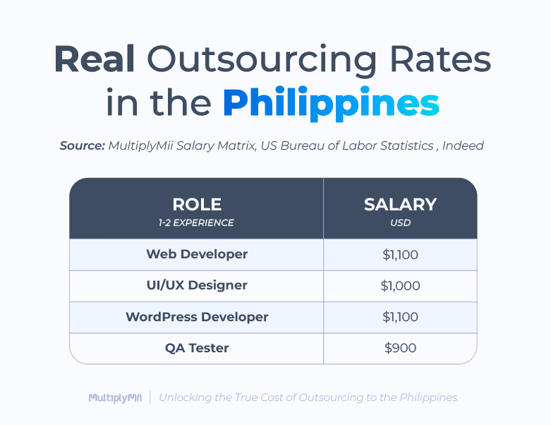 Unlocking the True Cost of Outsourcing to the Philippines