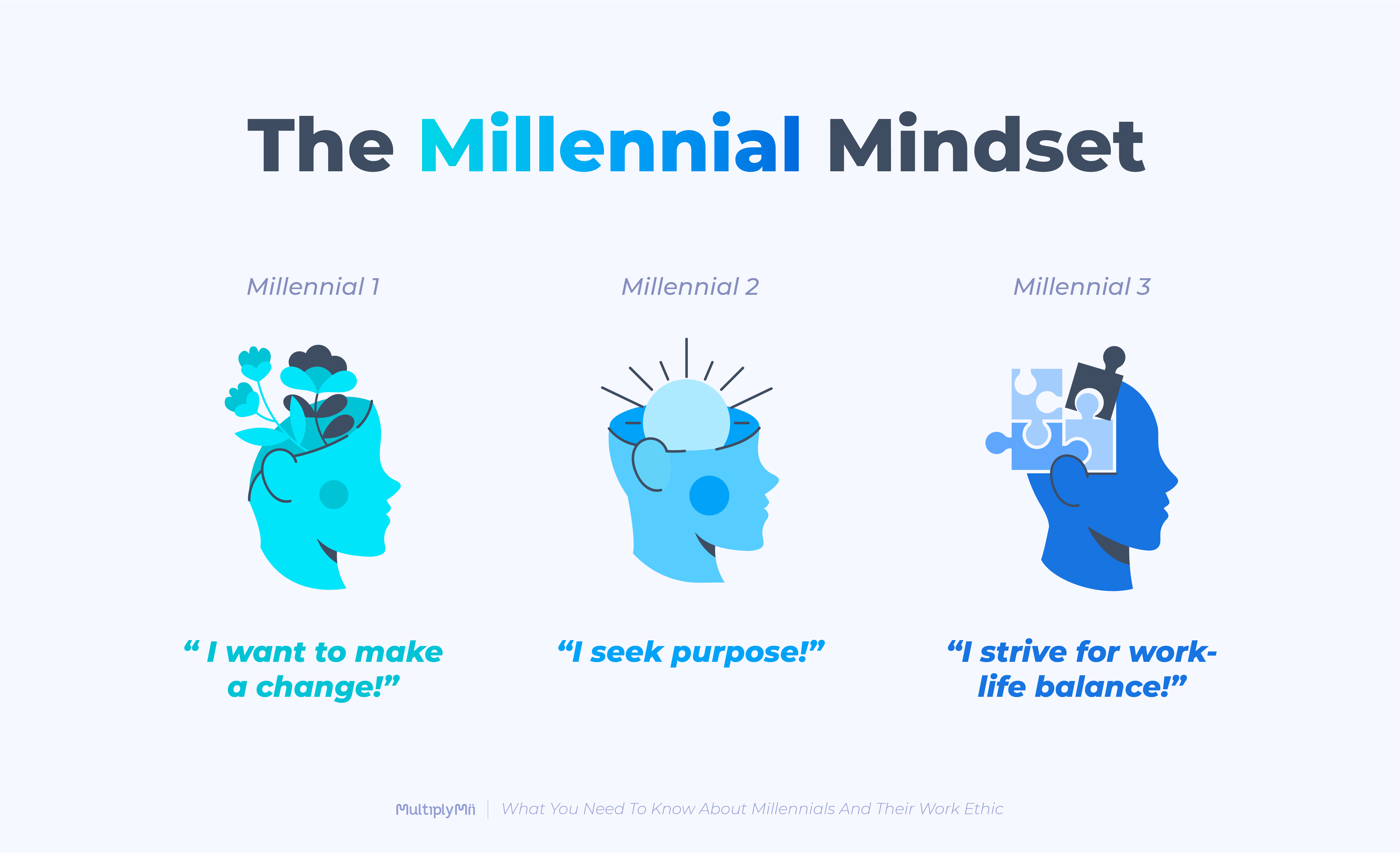 What You Need To Know About Millennials And Their Work Ethic