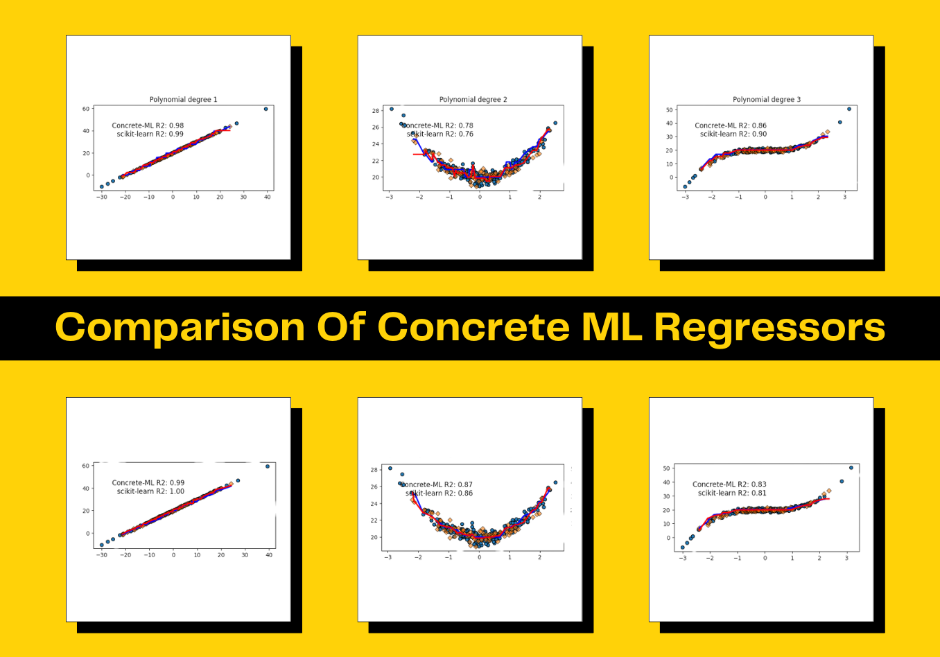 Comparison of Concrete ML regressors