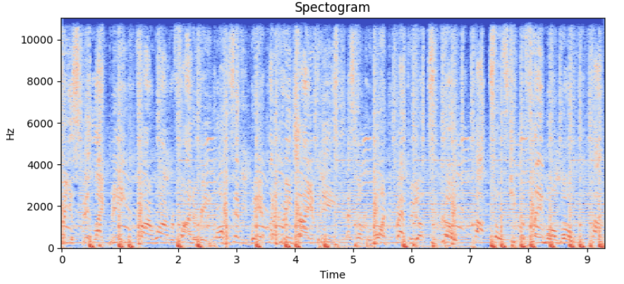 Build an End-to-End Encrypted Shazam Application Using Concrete ML