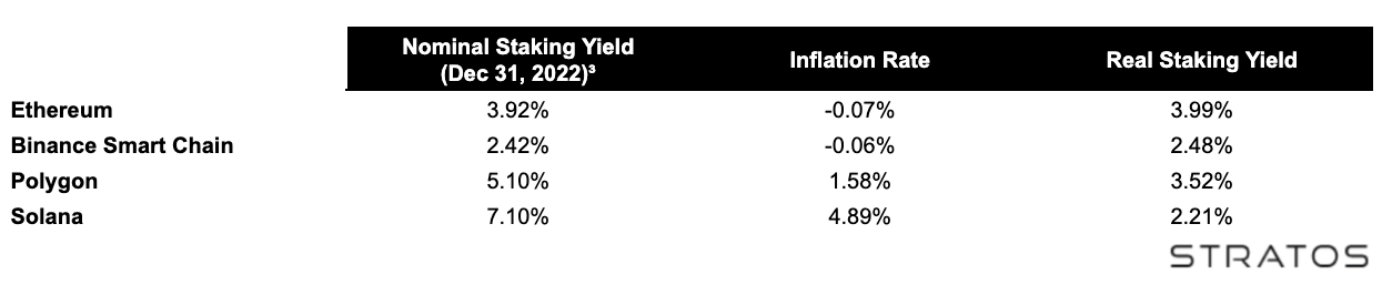Modular Blockchain Economics: Where will value accrue? | Stratos Blog