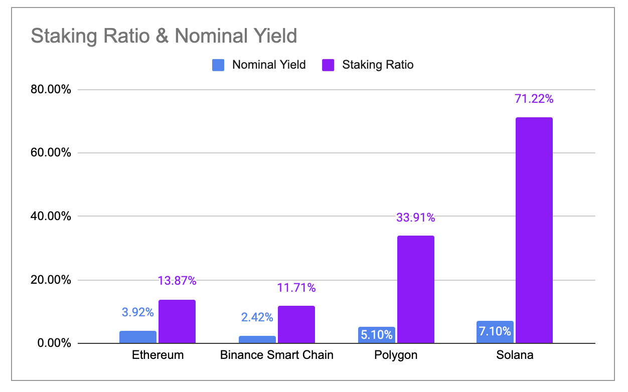 Modular Blockchain Economics: Where will value accrue? | Stratos Blog